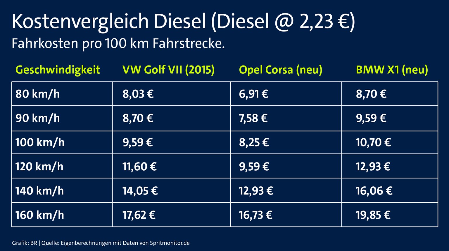 Ecomac Spritsparen Diesel