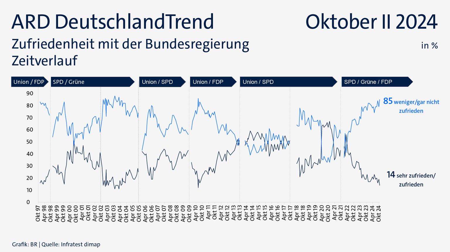 Ampel-Aus: Das verraten die ARD-DeutschlandTrends | BR24